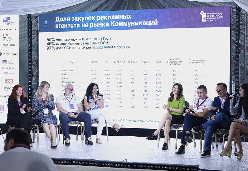 В Подмосковье состоялся XII Международный конгресс по наружной рекламе ...